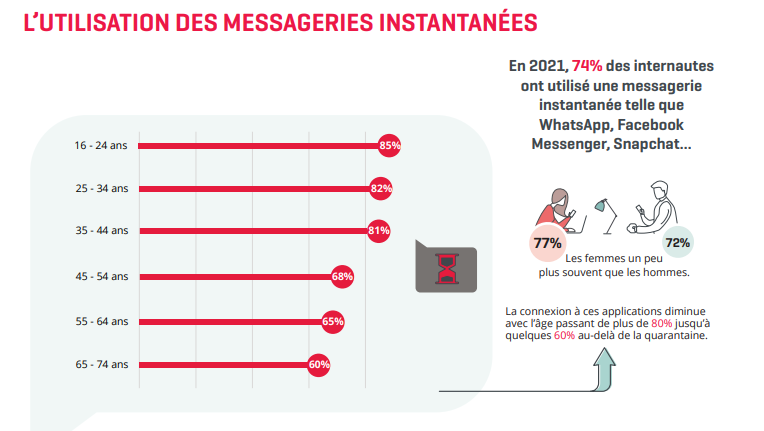 91% of users prefer WhatsApp: How popular are messaging services? - RTL ...
